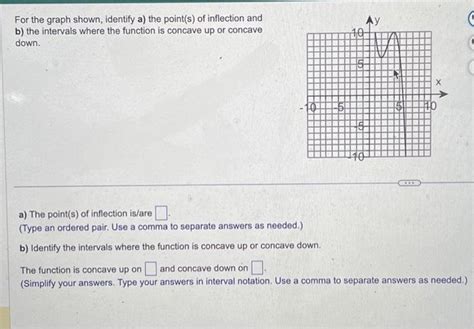 solved for the graph shown identify a the point s of