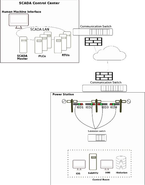 figure 1 from gradient boosting feature selection with machine learning