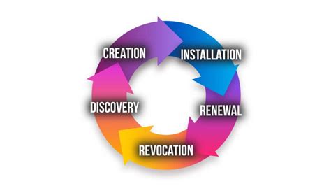 Certificate Lifecycle Management Clm Webnic