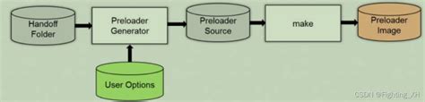 De1 Soc笔记（四）——生成 Preloader Image File（de1教程28节）preloader文件怎么找 Csdn博客