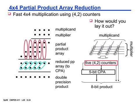 multipliers in vlsi ppt