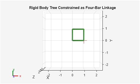 Inverse Kinematics Matlab And Simulink