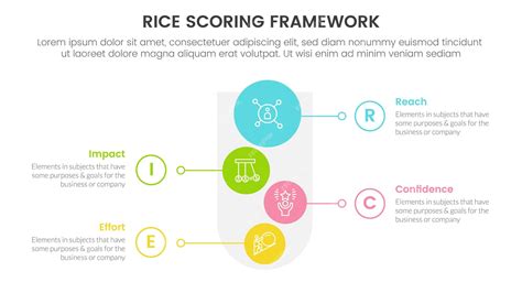 Premium Vector Rice Scoring Model Framework Prioritization Infographic With Funnel And