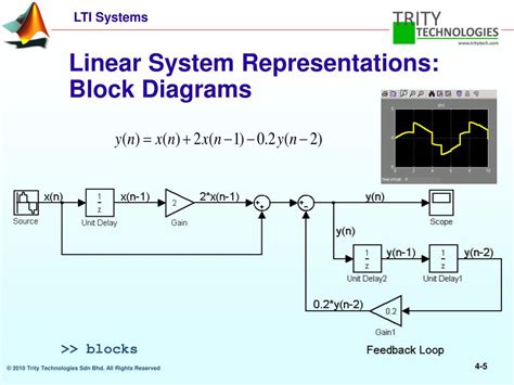 Ppt Practical Signal Processing Concepts And Algorithms Using Matlab Powerpoint Presentation