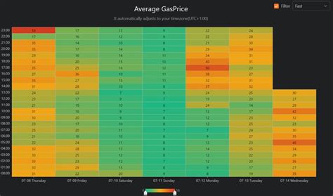 indexer subgraph selection guide the graph academy