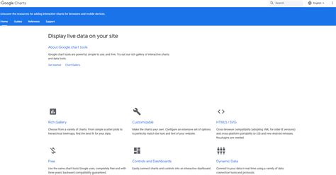 Top Bubble Chart Makers For Effective Data Visualization