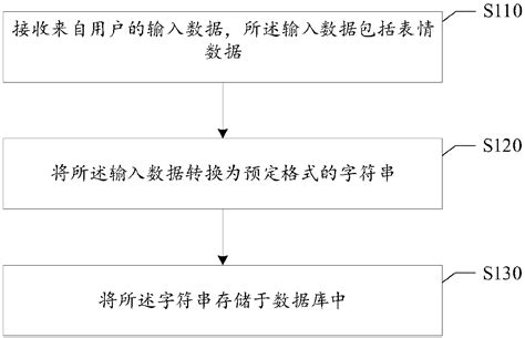 Data Processing Method And Device Computer Storage Medium And