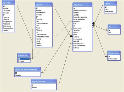 Microsoft Access Modelo De Entidad Relacionado