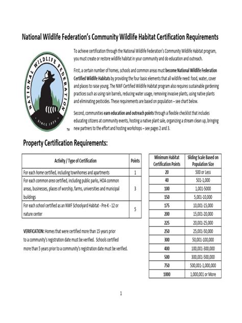 Community Wildlife Habitat Certification Requirements Pdf