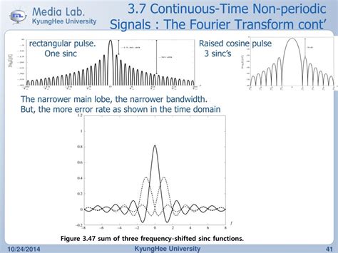 Ppt Signals And Systems Ch3 Fourier Transform Of Signals And Lti System Powerpoint Presentation