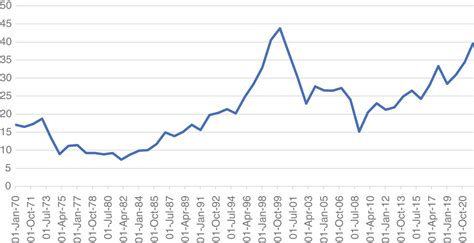 The 2021 Fed Pivot And The Macro Consequences Of Non‐transitory