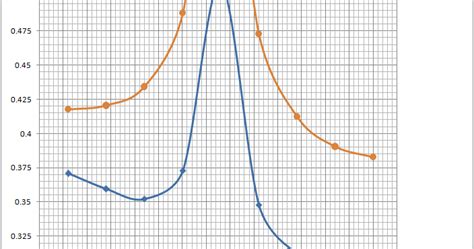 Sbmp Mech Engg Ebook Notes Projects Part Time Students Bernoullis Theorem Graph
