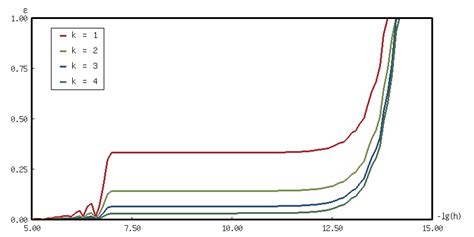Brief Surf Of Computational Physics My Blog