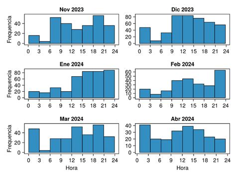 Issue With Misaligned X Axis In Multiple Histograms In Cairomakie