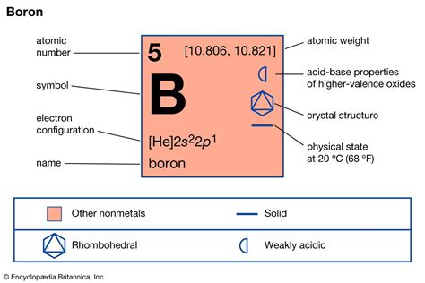 Boron Properties Uses And Facts Britannica
