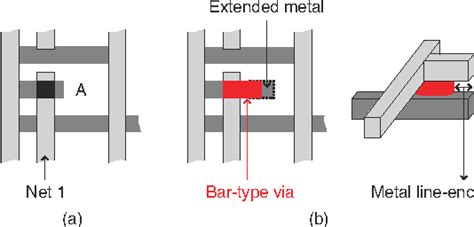Figure 1 From Redundant Via Insertion With Cut Optimization For Self