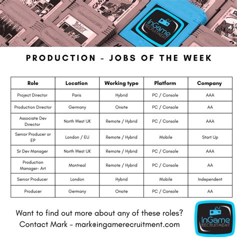 scott aiken on linkedin gamedevjobs gamejobs