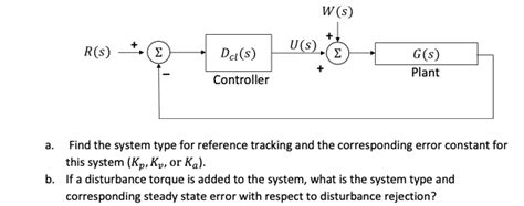 Solved A Satellite Has Attitude Dynamics Resulting From