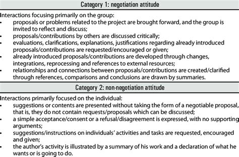 the categories of the interaction encoding system download table