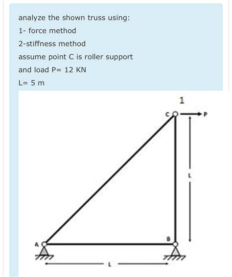 analyze the shown truss using 1 ﻿force
