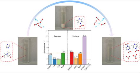 Phase Separation Behavior Of An Activated Methyldiethanolamine Based Biphasic Solvent For Co2