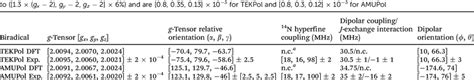 List Of The Calculated Dft And Experimental Geometric Parameters