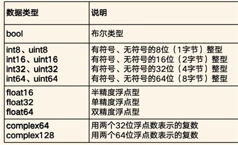 Numpy学习笔记 Csdn博客