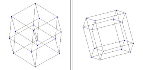 Interactive Layout Of The Graph With The Four Dimensional Hypercubic Download Scientific
