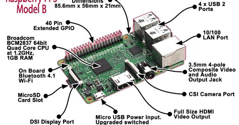 notes of raspberry pi