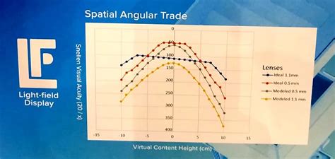 Fovi3d Shows Light Field Displays Display Daily