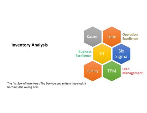Lean Inventory Analysis Ppt Slide Deck Analysis Digital Marketing