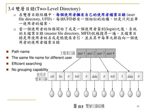Ppt Operating System Concepts 作業系統原理 Chapter 10 檔案系統 File System Powerpoint Presentation