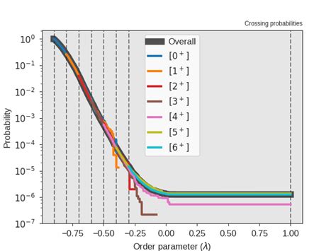 Retis In A 1d Potential — Pyretis