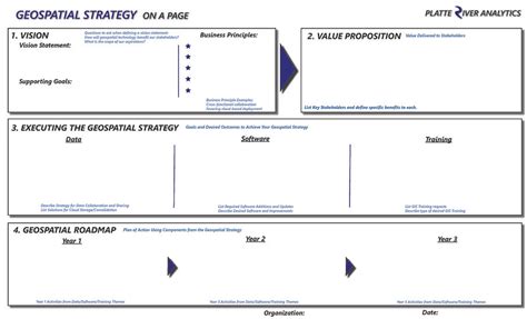 geospatial strategy platte river