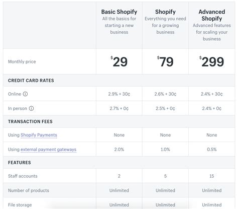 WooCommerce Vs Shopify Which Platform Is Right For You