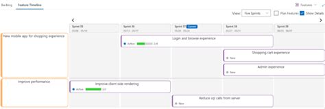 Tracking Cross Team Projects Portfolio With Azure DevOps Boards Developer Support