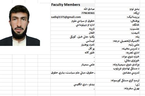 Information About Sadiqullah Sadiqi Szu University