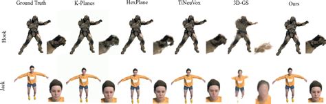 231008528 4d Gaussian Splatting For Real Time Dynamic Scene Rendering