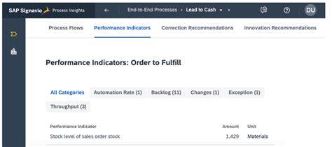 The Mystery Of Sales Order Stock Sap Community