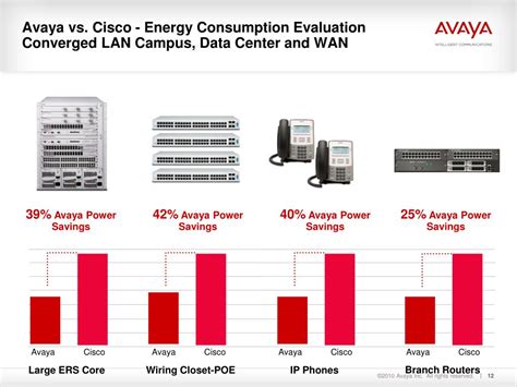 Ppt Avaya Data Solutions For Sme Powerpoint Presentation Free