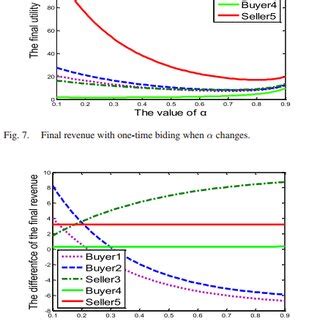 CBM Methodology Flow Chart Download Scientific Diagram