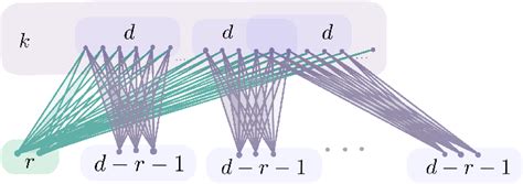 Figure 1 From Induced Turán Problem In Bipartite Graphs Semantic Scholar