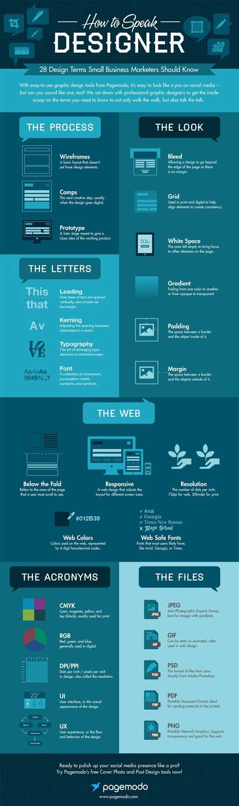 9 Coding Ting Ideas Web Development Design Coding Web Design