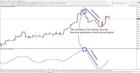 Center Of Gravity Indicator Cog For Mt4 Free Download