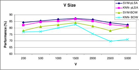 Figure 1 From Scene Classification Using A Hybrid Generative