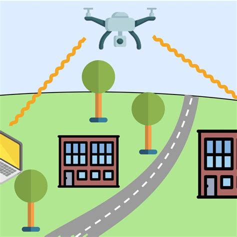 Iot Network Comprising Edge Devices With Different Sampling Download Scientific Diagram