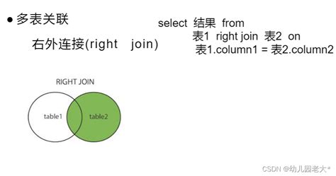 mysql数据库—查询：关联查询（一篇教会你在多表关联下查询数据） 多表关联查询 csdn博客