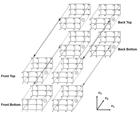 modeling piezoelectric effect using sem implementation of sem in cnde