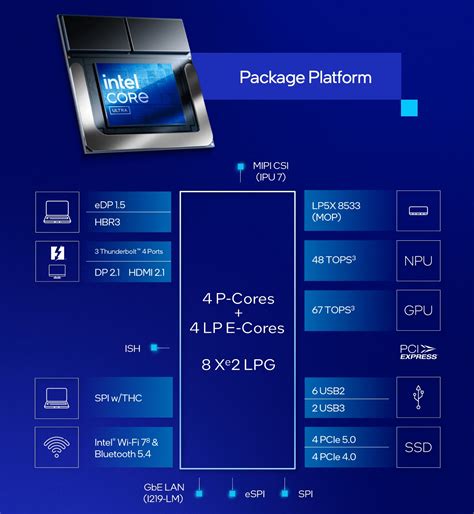 Intel Lunar Lake Core Ultra 200V Series Is Here To Make Qualcomm And AMD Sweat Tech HT Tech