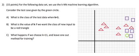 Solved Points For The Following Data Set We Use The Chegg